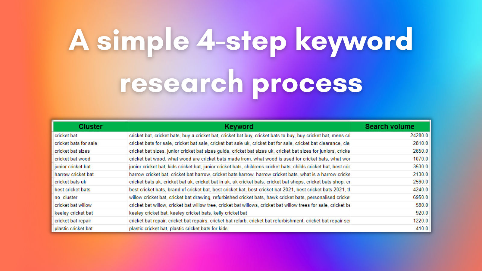 Ecommerce keyword research: A simple 4-step process that helped us ...